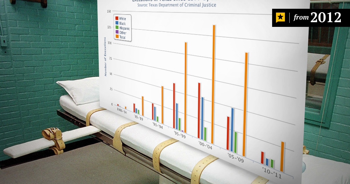 Three Decades of Capital Punishment in Texas | The Texas Tribune