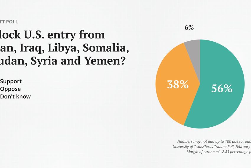 Ut Tt Poll Texans Take A Hard Line On Immigration And Refugees The