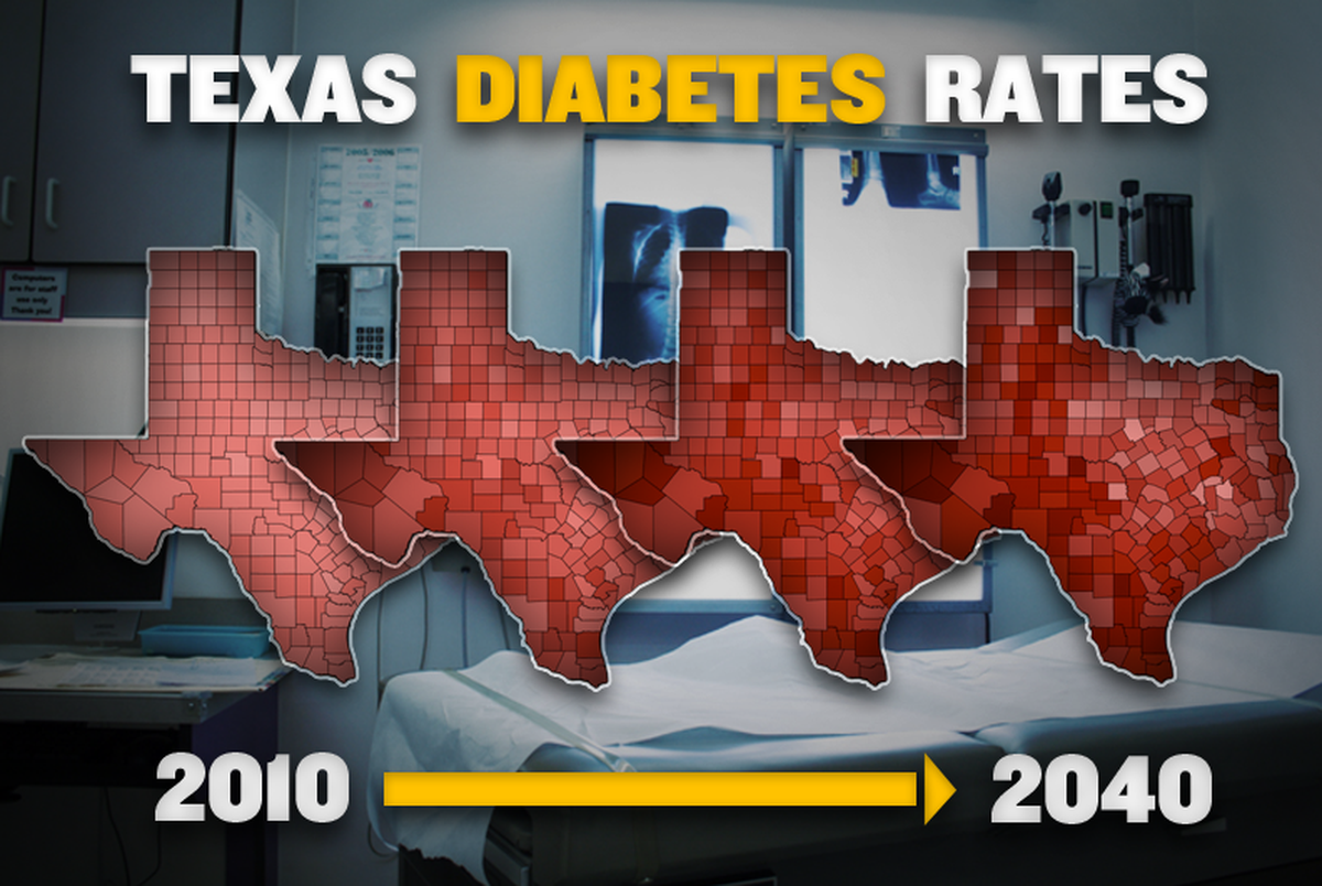 Texas' Diabetic Population Will Quadruple by 2040 | The Texas Tribune