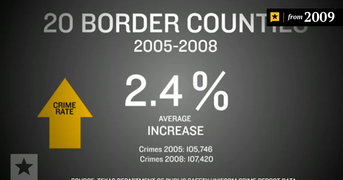 Despite Governor's Claims, Border Crime Rates Up | The Texas Tribune