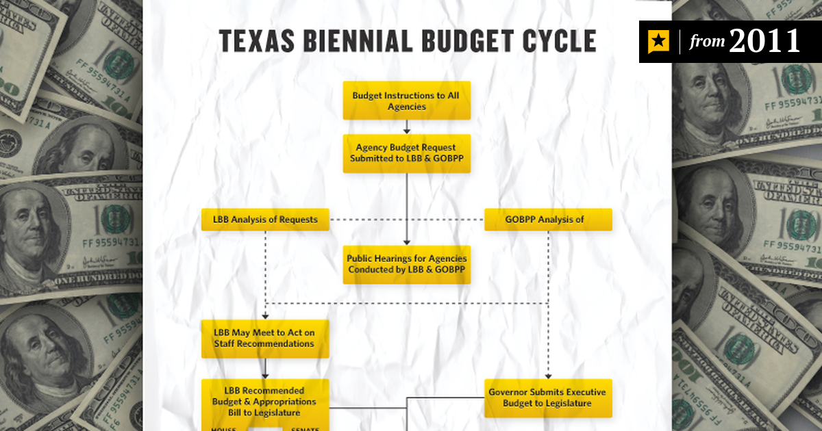 The Texas Budget Cycle | The Texas Tribune