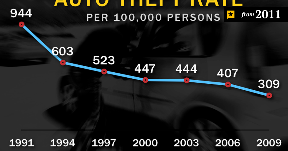Texas Lawmakers Propose Raiding Auto Theft Fund | The Texas Tribune