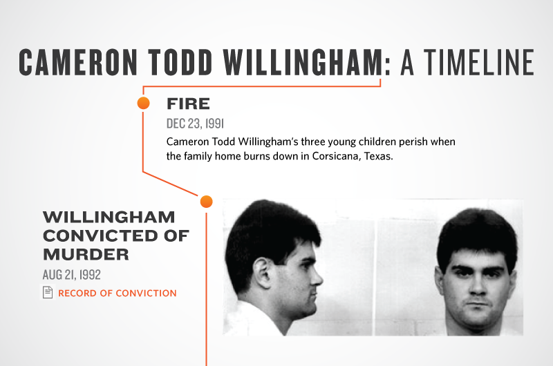 Cameron Todd Willingham: A Timeline | The Texas Tribune