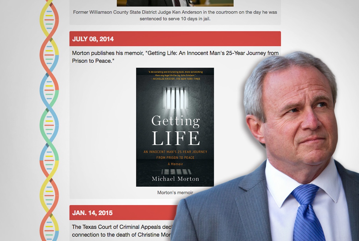 From Michael Morton's Wrongful Conviction to Exoneration (Timeline ...