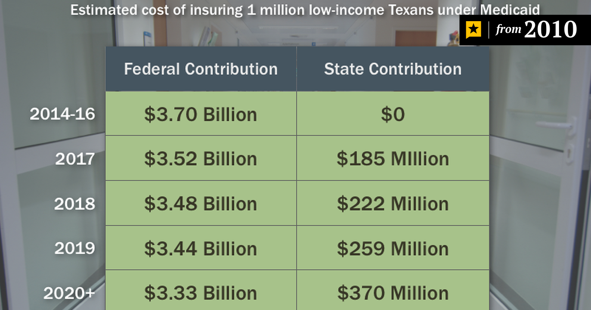 How Much Will Health Care, Medicaid Cost Texas? | The Texas Tribune