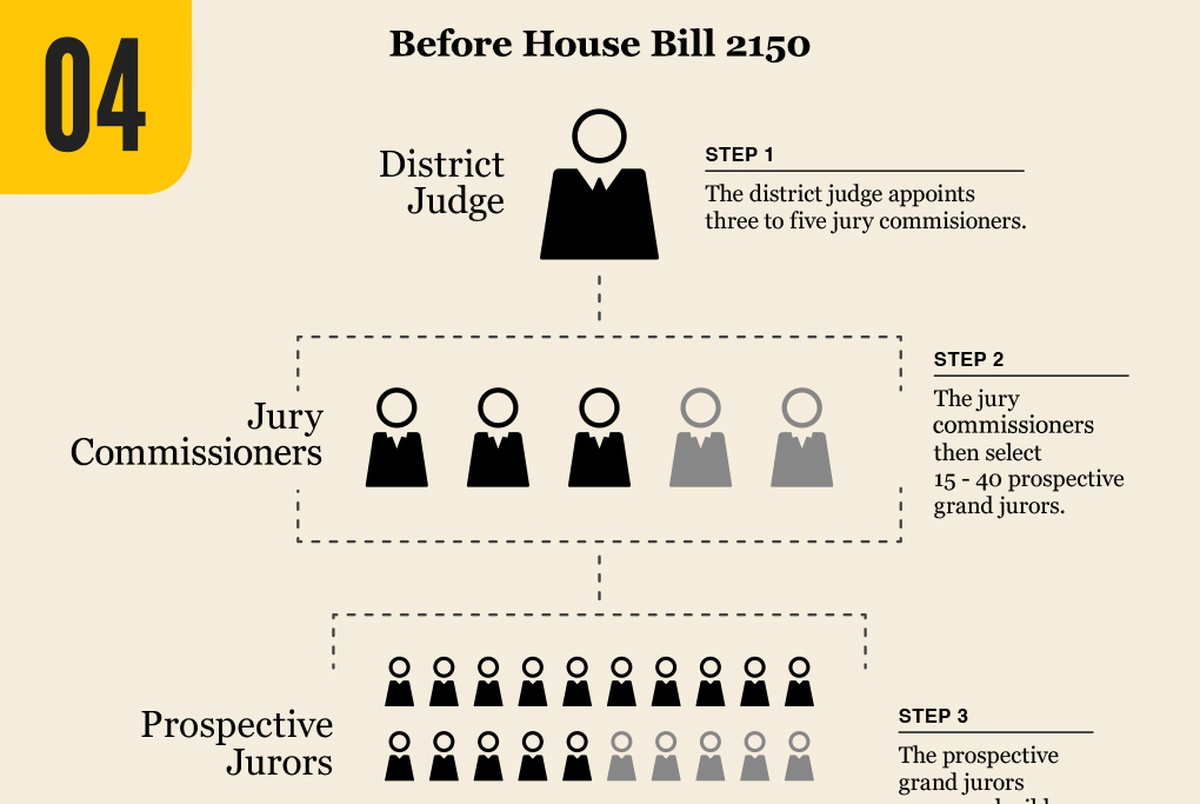 Texas Grand Jury Selection to Become More Random | The Texas Tribune
