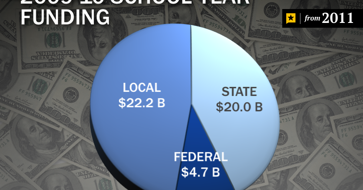 How to Navigate Texas' School Finance System | The Texas Tribune