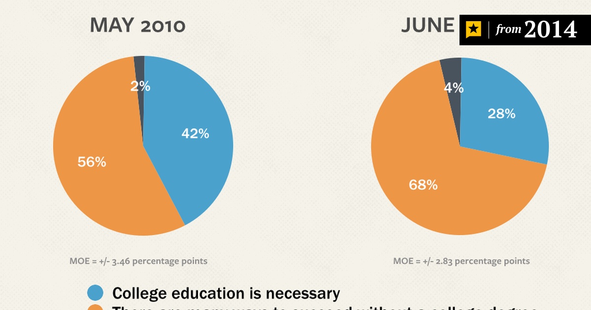 UT/TT Poll: Voters Open to Education Changes | The Texas Tribune