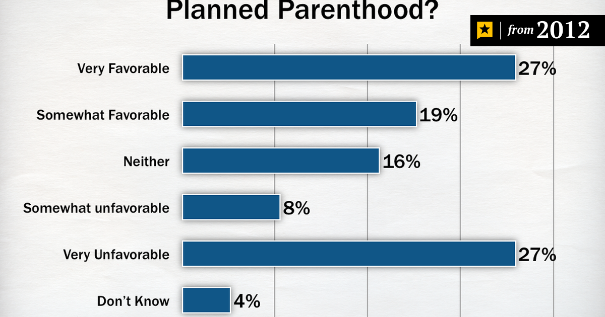 A Closer Look at UT/TT Poll on Planned Parenthood | The Texas Tribune