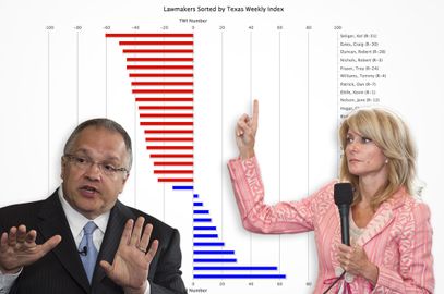 Interactive: The Texas Weekly Index | The Texas Tribune