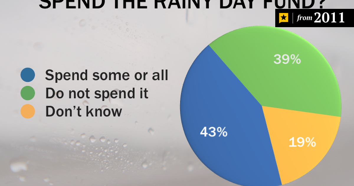 No Clear Signals on Budget, UT/TT Poll Finds | The Texas Tribune